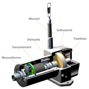 Seilzugsensoren: Funktion, Anwendung, Vorteile – induuxWiki