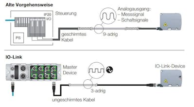 IO-Link: Vorteile, Funktionweise, Master – induuxWiki
