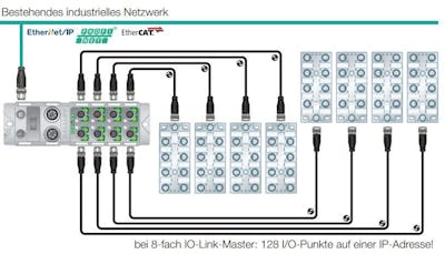 Wie funktioniert IO-Link? – induux Wiki