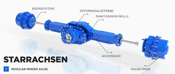 Starrachsen - Bauformen & Funktion – induuxWiki